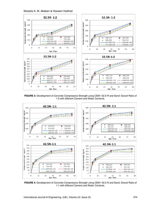 Analytic Formulae for Concrete Mix Design Based on Experimental Data ...
