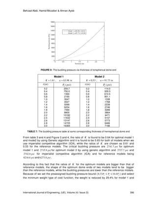 Using Imperialist Competitive Algorithm to Find the Optimum Shape ...
