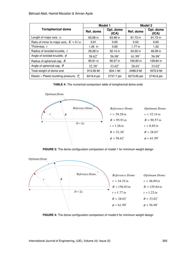 Using Imperialist Competitive Algorithm to Find the Optimum Shape ...