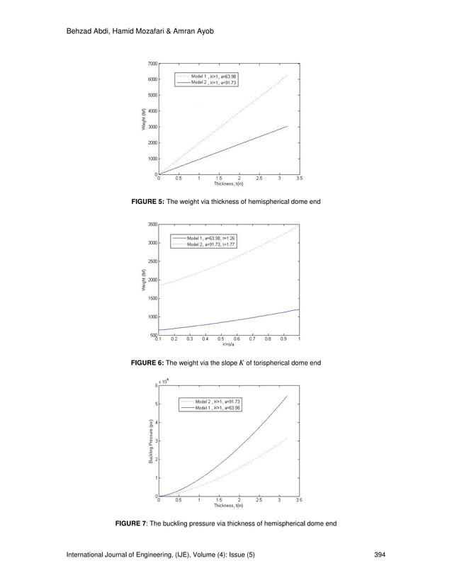 Using Imperialist Competitive Algorithm to Find the Optimum Shape ...