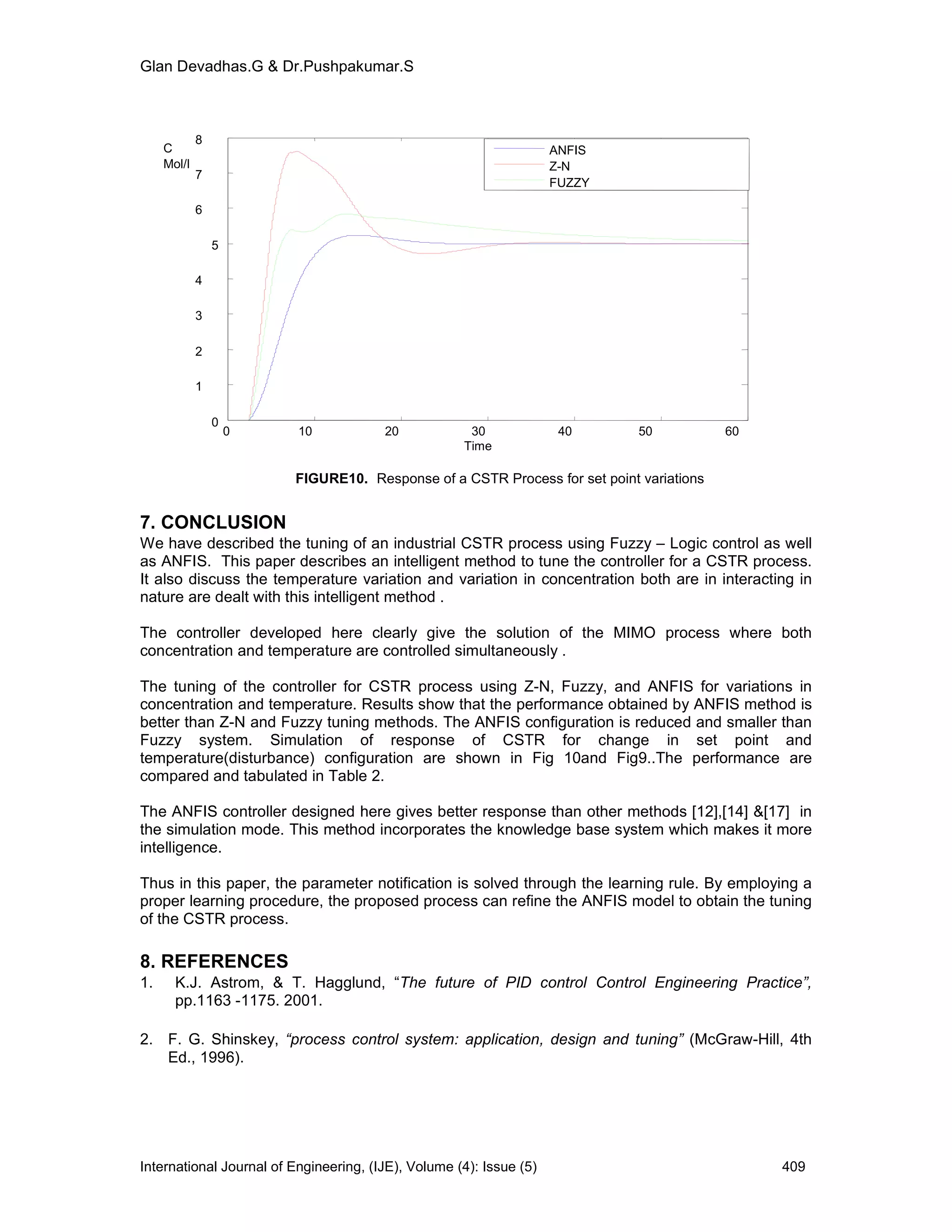Intelligent Controller Design for a Chemical Process | PDF