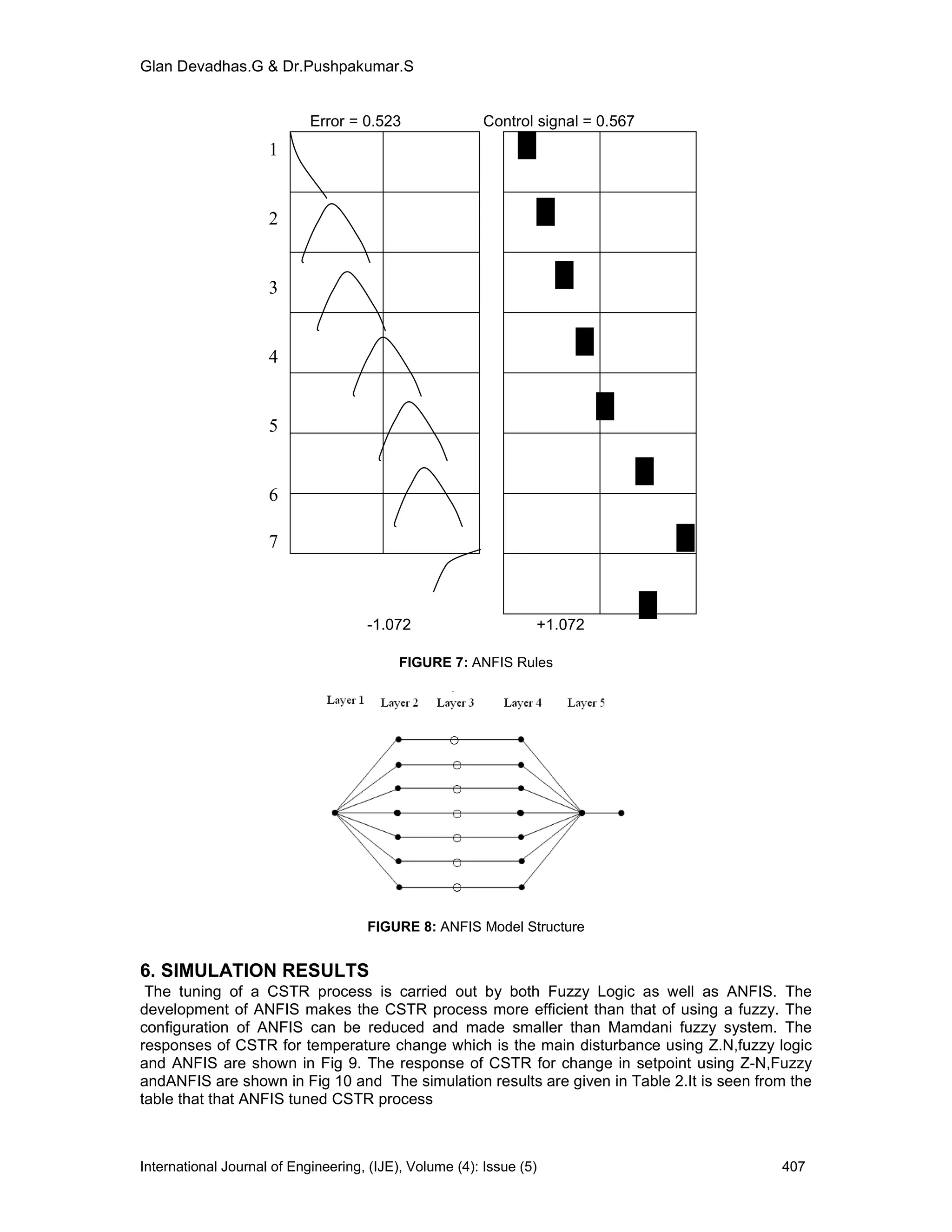 Intelligent Controller Design for a Chemical Process | PDF