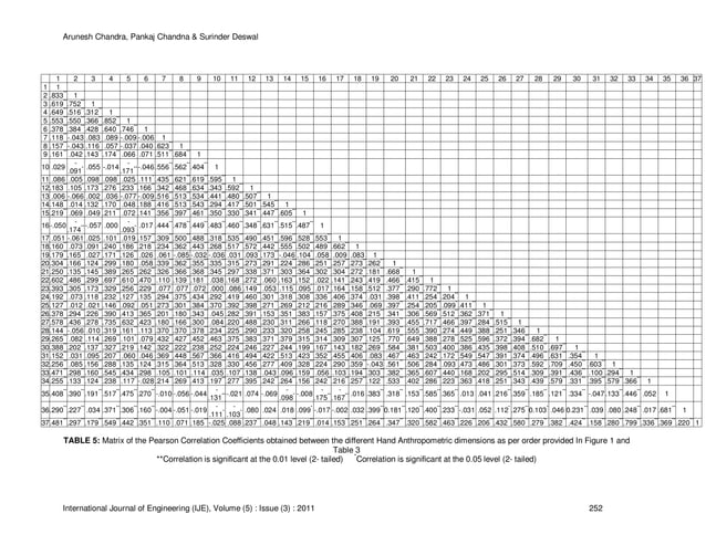 Analysis of Hand Anthropometric Dimensions of Male Industrial Workers ...