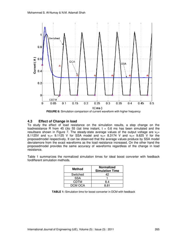 Averaging Method for PWM DC-DC Converters Operating in Discontinuous Conduction Mode with ...