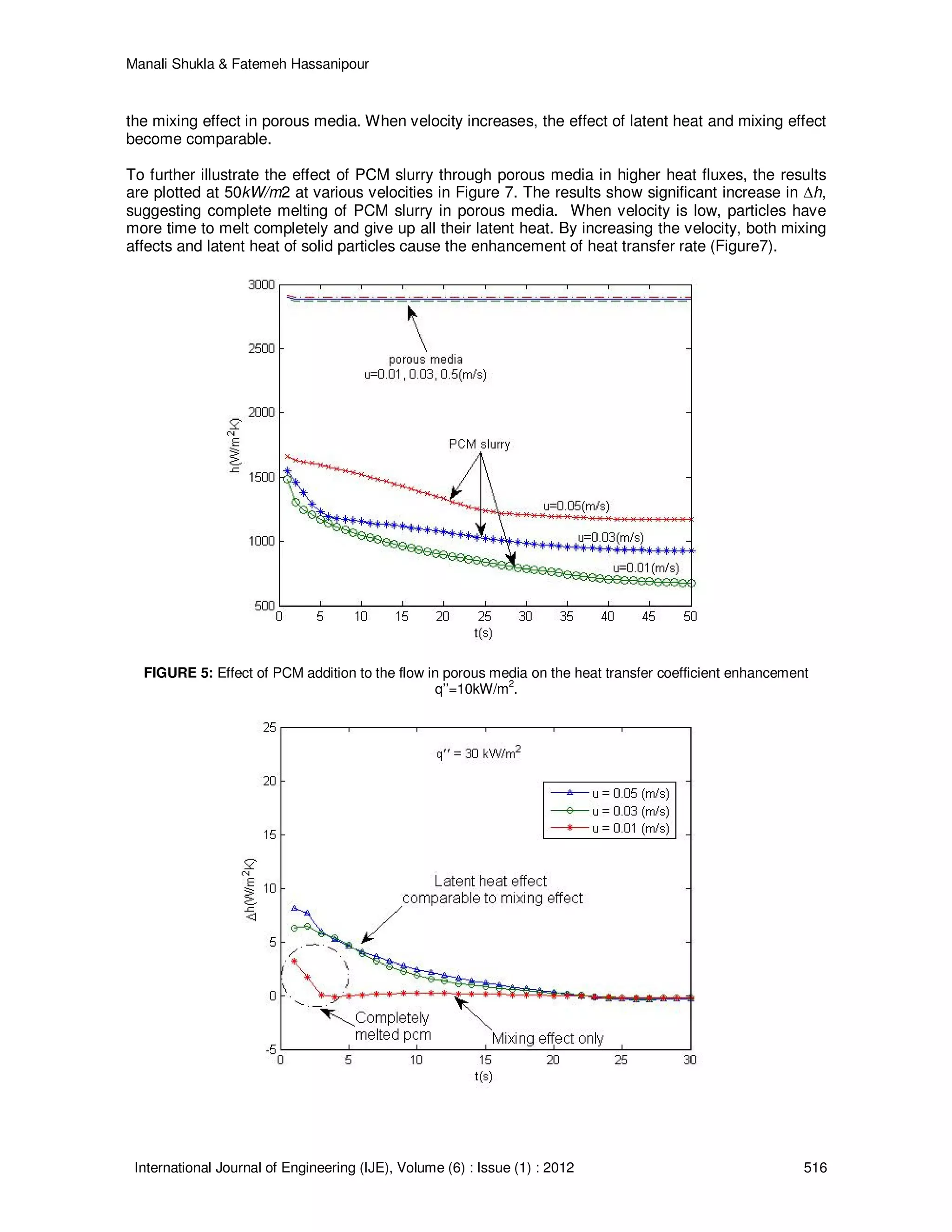 Heat Transfer in Porous Media With Slurry of Phase Change Materials | PDF