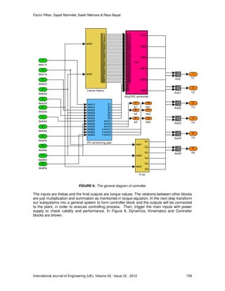 Sliding Mode Methodology Vs. Computed Torque Methodology Using MATLAB ...