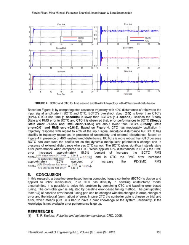 Design Baseline Computed Torque Controller | PDF