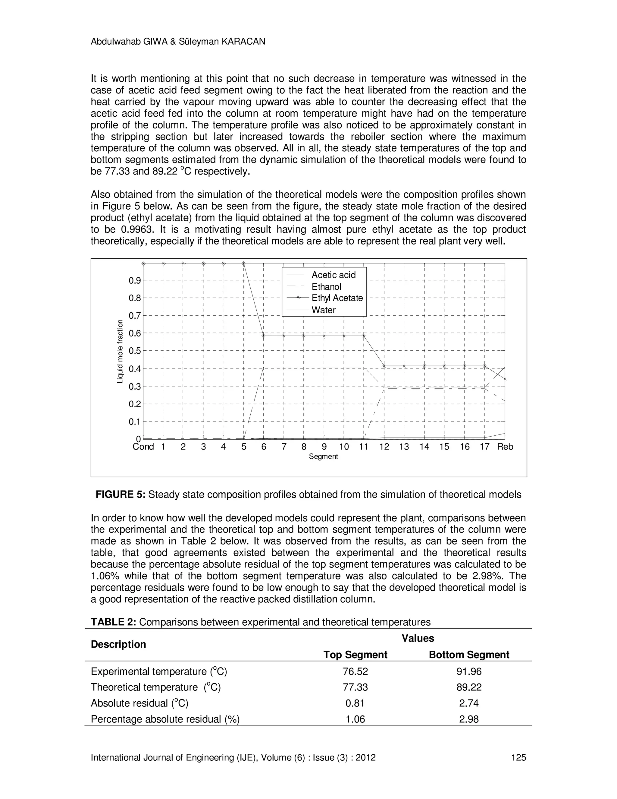 Development Of Dynamic Models For A Reactive Packed Distillation Column Pdf