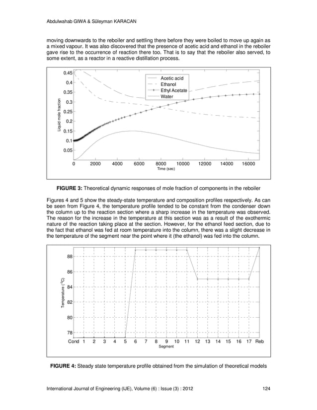 Development Of Dynamic Models For A Reactive Packed Distillation Column Pdf
