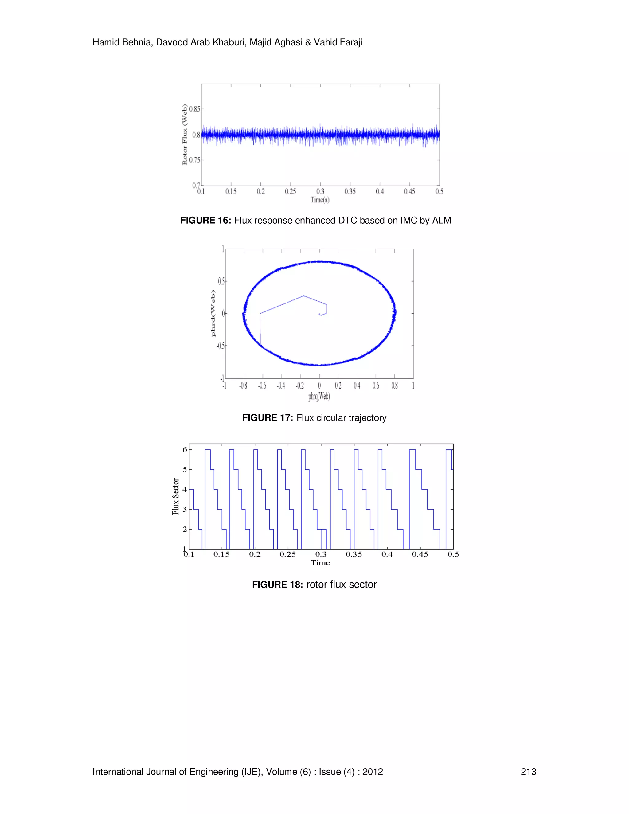Enhanced Direct Torque Control for Doubly Fed InductionMachine by Active Learning Method Using ...