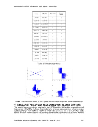 Enhanced Direct Torque Control for Doubly Fed InductionMachine by Active Learning Method Using ...
