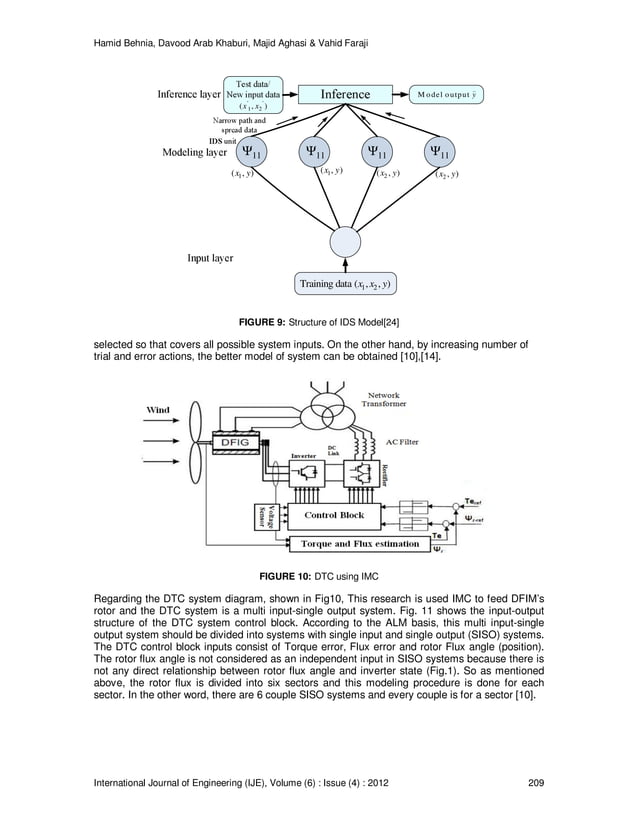 Enhanced Direct Torque Control for Doubly Fed InductionMachine by Active Learning Method Using ...