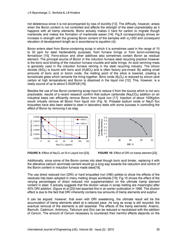 Development Length In Recycled Steel Bar Reinforcement | PDF