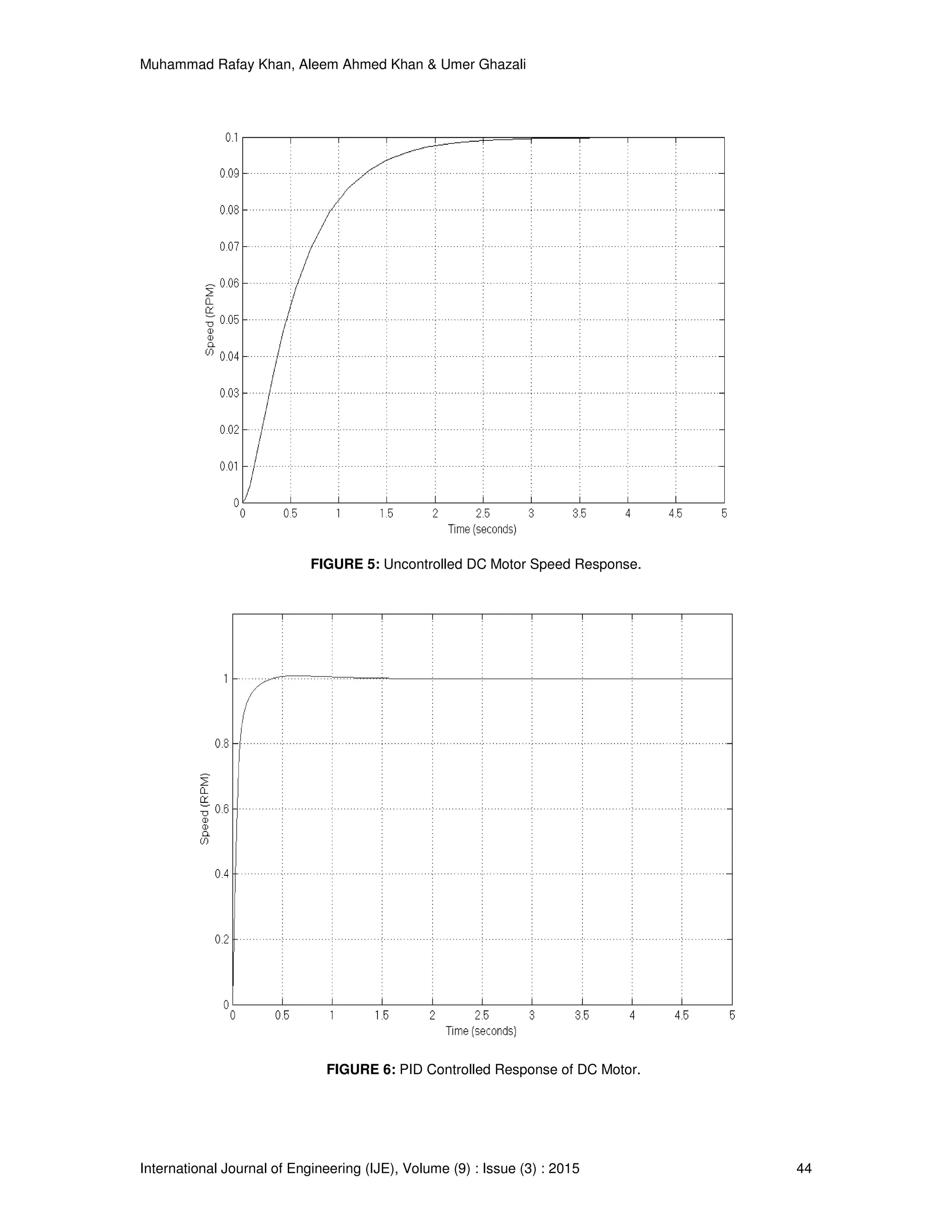 Speed Control of DC Motor under Varying Load Using PID Controller | PDF