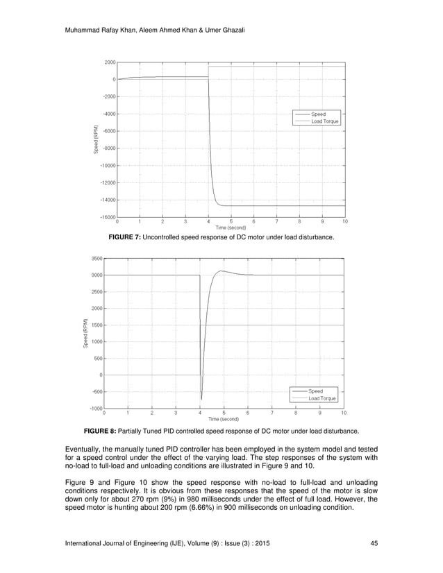 Speed Control of DC Motor under Varying Load Using PID Controller | PDF