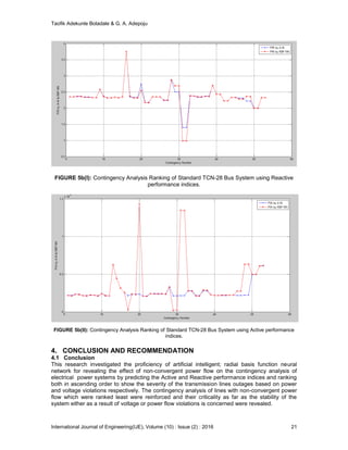 Convergence Problems Of Contingency Analysis In Electrical Power Transmission System | PDF