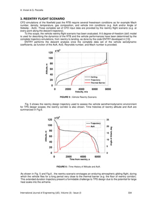 Heat Transfer Analysis for a Winged Reentry Flight Test Bed | PDF