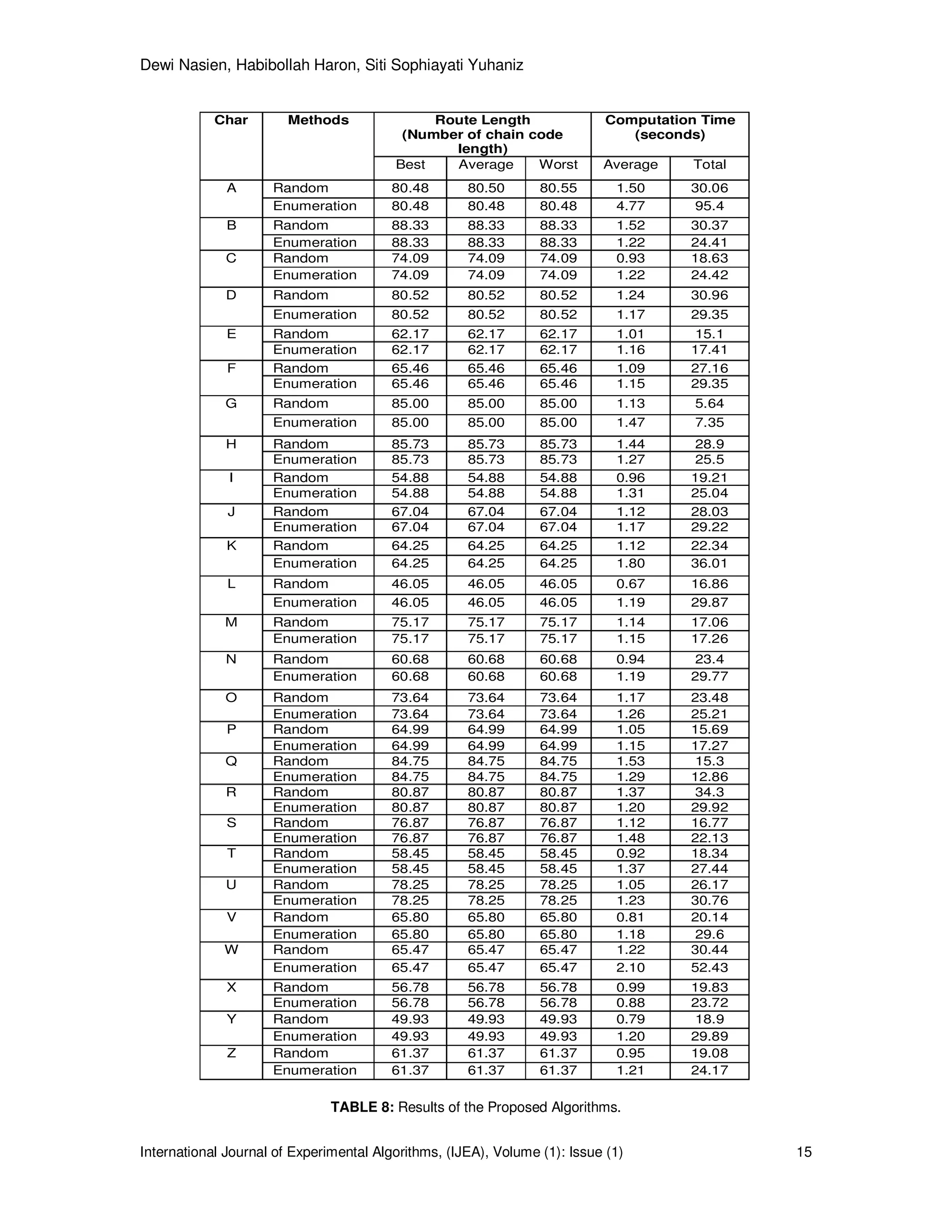 The Heuristic Extraction Algorithms for Freeman Chain Code of ...
