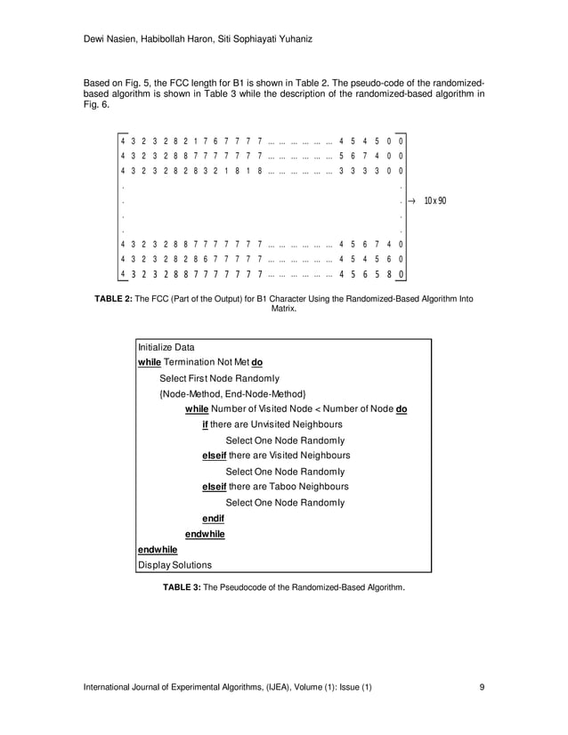 The Heuristic Extraction Algorithms For Freeman Chain Code Of