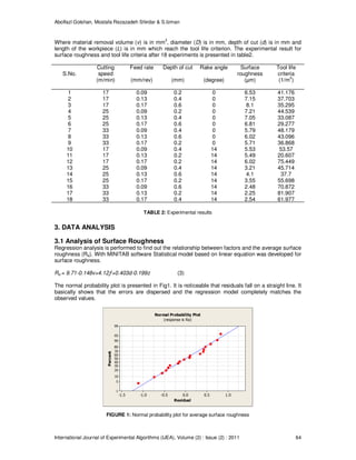A Comparison of Optimization Methods in Cutting Parameters Using Non ...