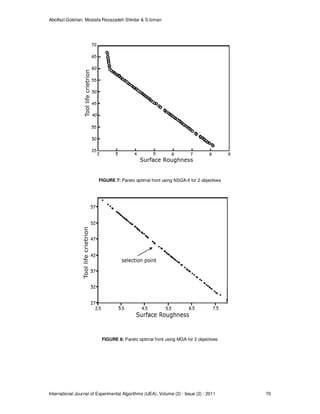 A Comparison of Optimization Methods in Cutting Parameters Using Non ...