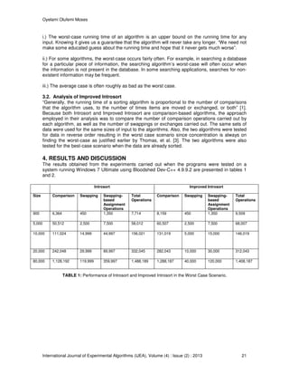Bidirectional Bubble Sort Approach to Improving the Performance of ...