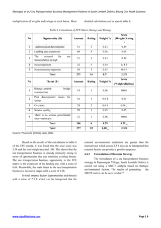 Sea Transportation Business Management Patterns in South Lembeh District, Bitung City, North ...