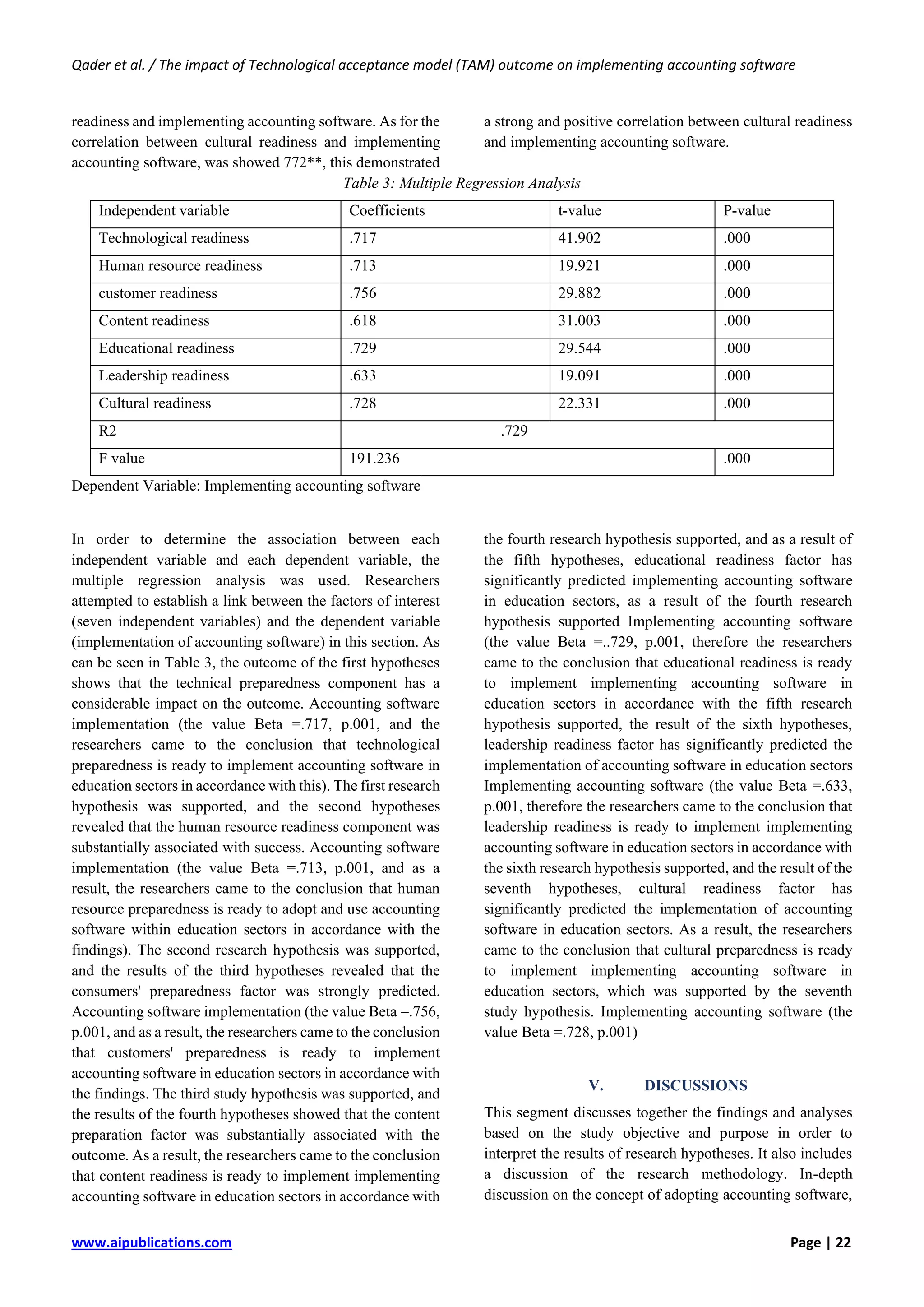 The impact of Technological acceptance model (TAM) outcome on ...