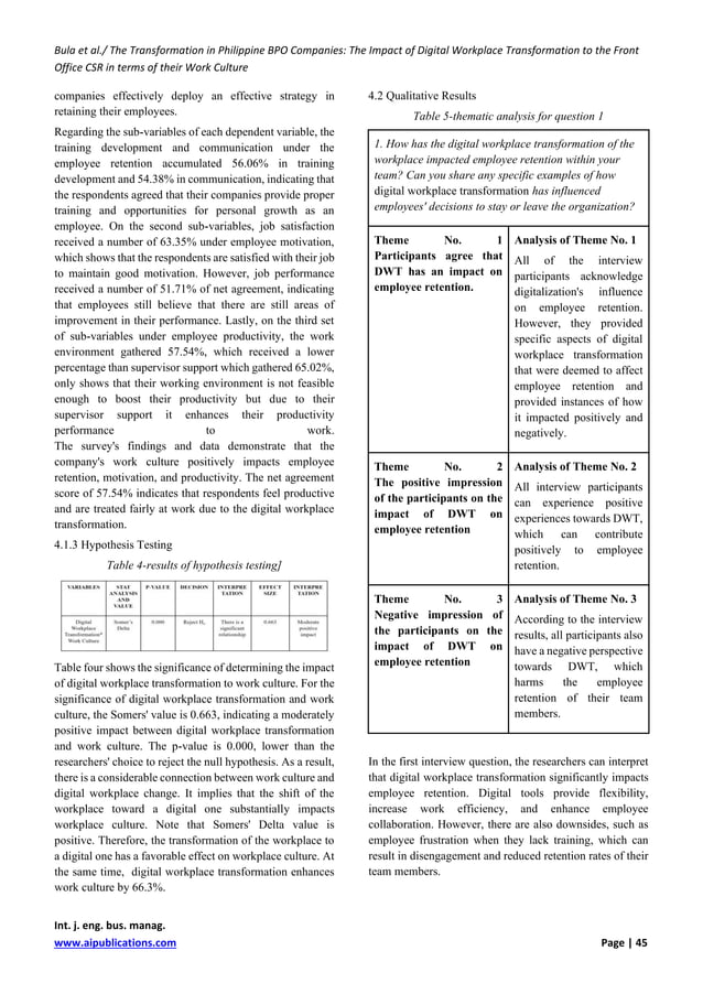 The Transformation in Philippine BPO Companies: The Impact of Digital ...