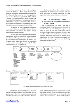 Profitability of Actors in the Value Chain of Commercial Rice | PDF