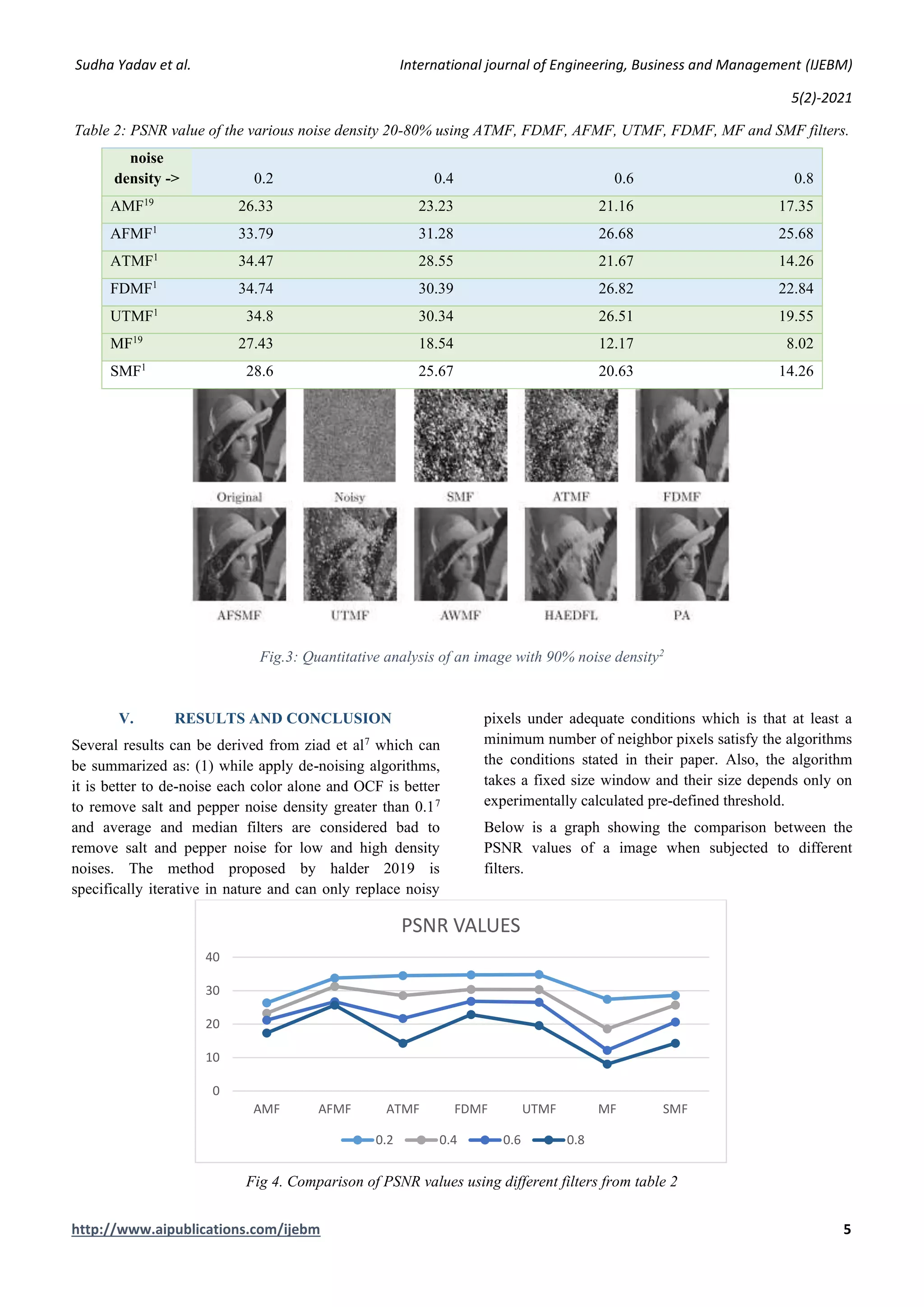 A literature review of various techniques available on Image Denoising | PDF