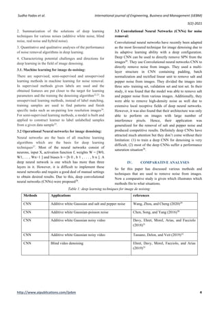 A literature review of various techniques available on Image Denoising | PDF