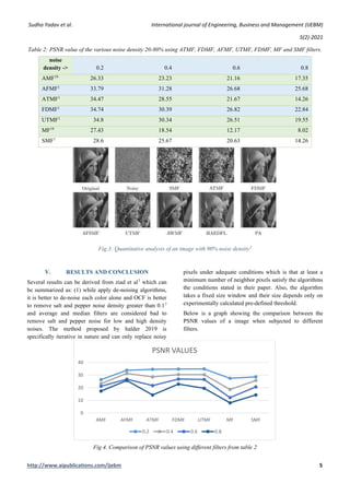 A literature review of various techniques available on Image Denoising ...