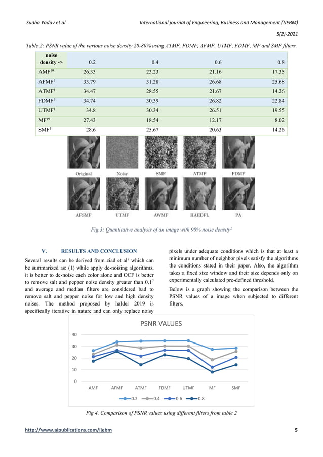 A literature review of various techniques available on Image Denoising | PDF