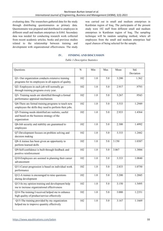 The Role of Training and Development on Organizational effectiveness | PDF