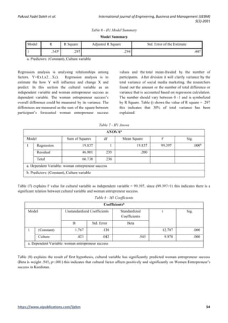Factors affecting the Success of Female Entrepreneurs in Kurdistan | PDF