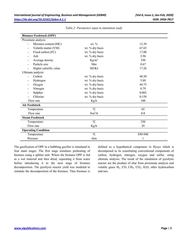A thermodynamic Equilibrium model of Fluidized bed Gasifier using ASPEN ...