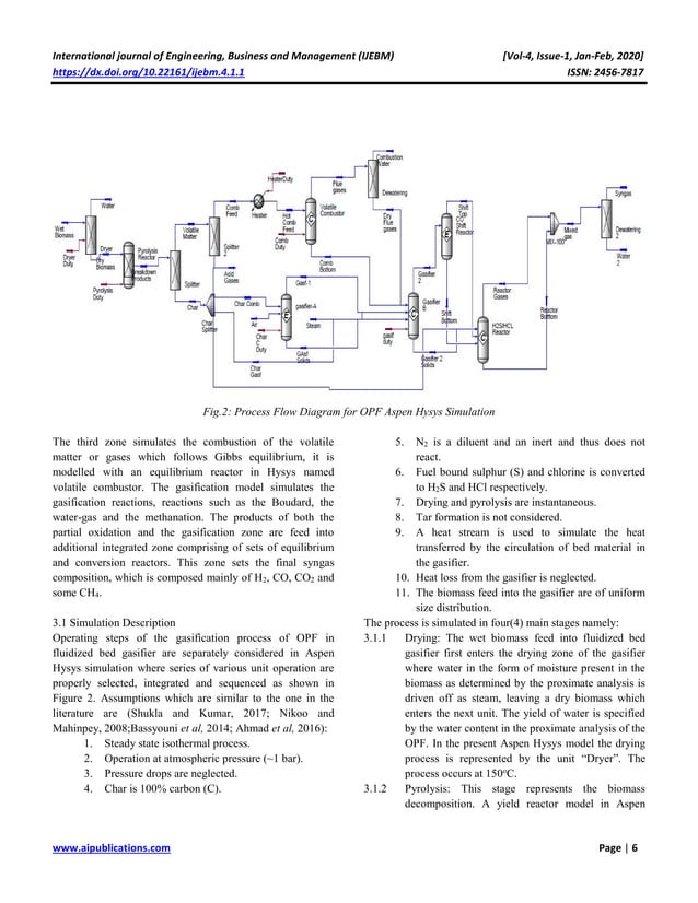A thermodynamic Equilibrium model of Fluidized bed Gasifier using ASPEN ...