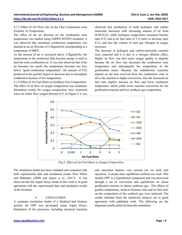 A thermodynamic Equilibrium model of Fluidized bed Gasifier using ASPEN ...