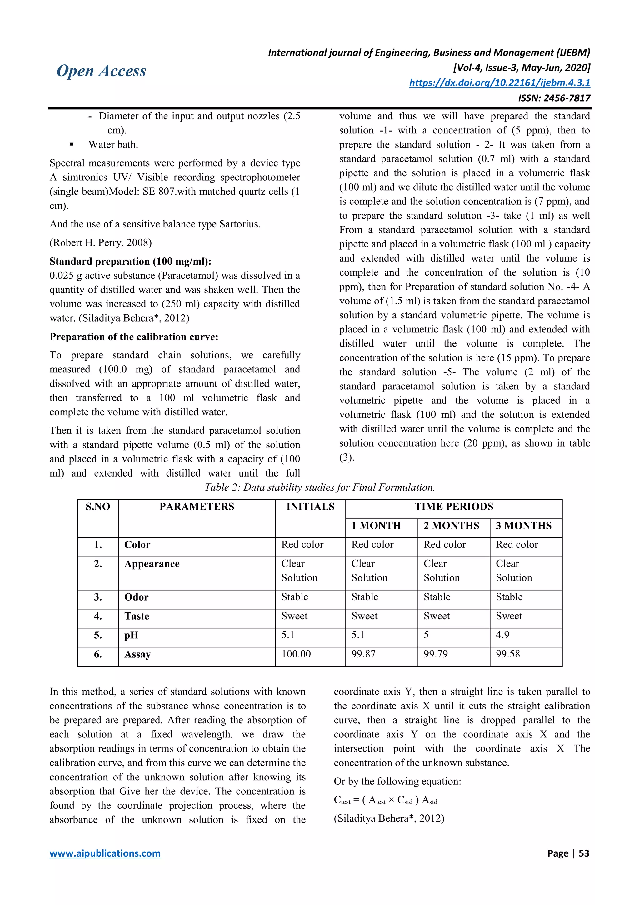 The mixing process in the production of paracetamol suspension and its ...