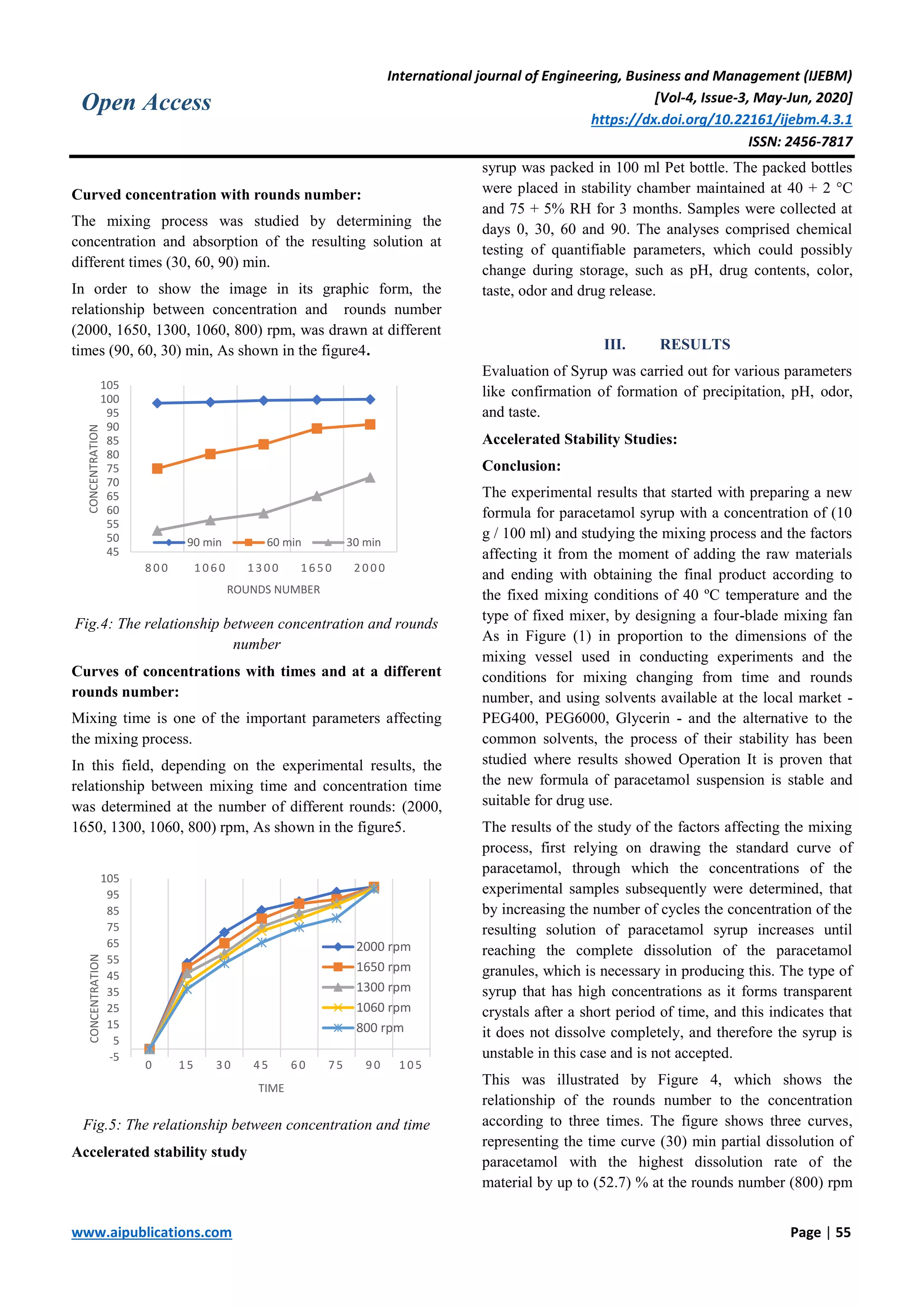 The mixing process in the production of paracetamol suspension and its ...