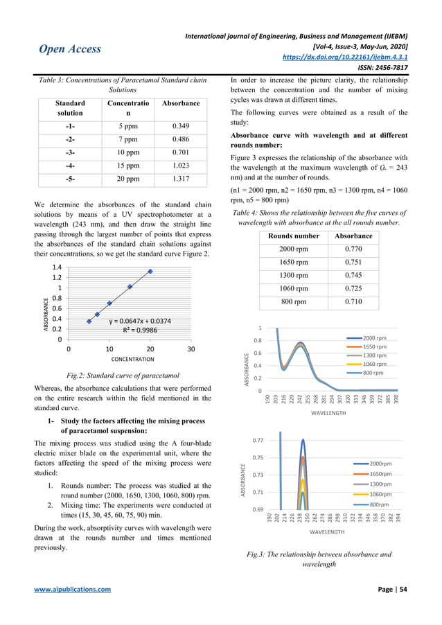 The mixing process in the production of paracetamol suspension and its ...