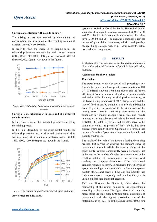 The mixing process in the production of paracetamol suspension and its ...