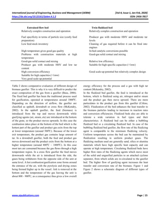 Fundamental Review and Analysis of Gasifier Performance and ...