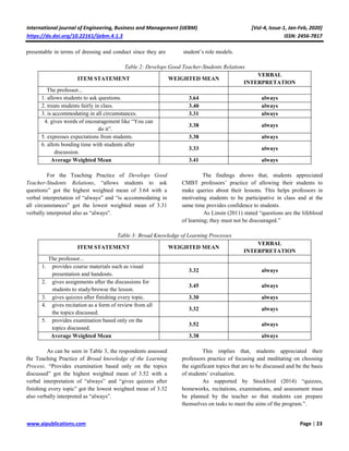 Perceived Common Teaching Practices at the College of Management and ...