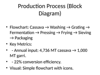 Ijebu_Garri_Presenthhhhawawawuaation.pptx