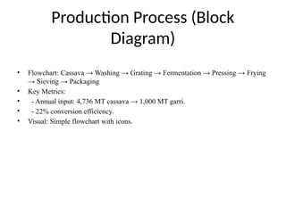 Ijebu_Garri_Presentation_TimesNewRoman.pptx