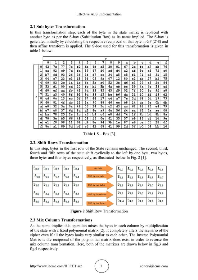 EFFECTIVE AES IMPLEMENTATION | PDF