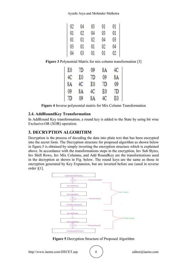 EFFECTIVE AES IMPLEMENTATION | PDF EFFECTIVE AES IMPLEMENTATION | PDF