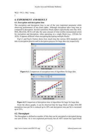 EFFECTIVE AES IMPLEMENTATION | PDF